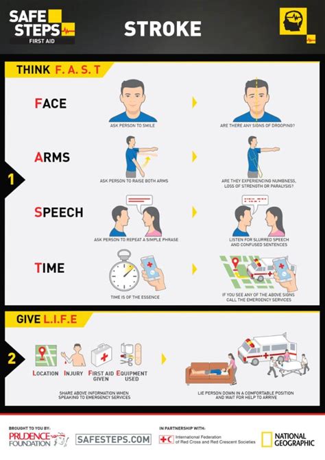 First Aid Steps