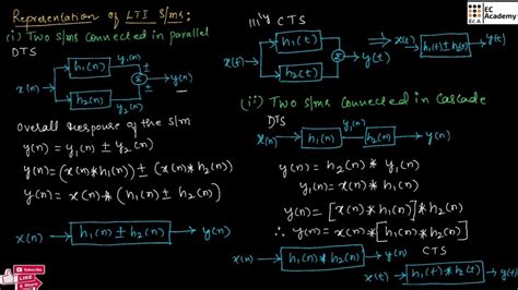 Parallel And Cascade Representation Of Lti System In Signals And