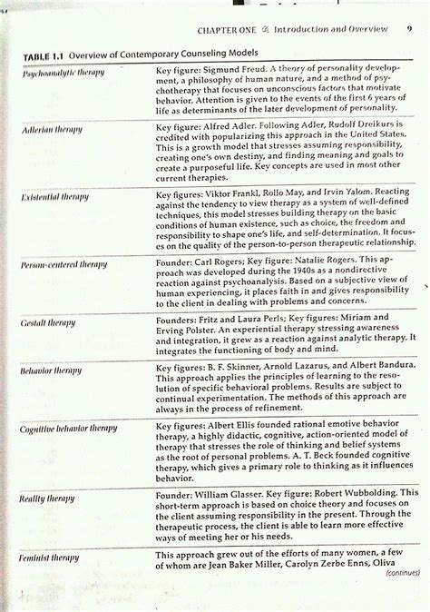 printable counseling theory cheat sheet printable word searches