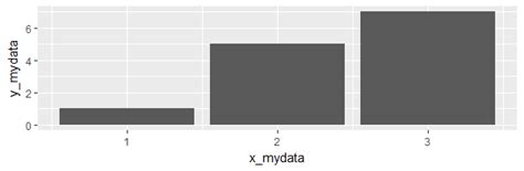 [solved] issue with removing missing values in ggplot2 r