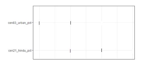 r specification curve choices plot using ggplot2
