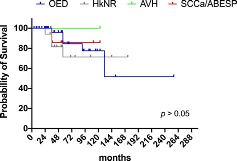 Characterization Of Initial Early Histologic Features Of Proliferative