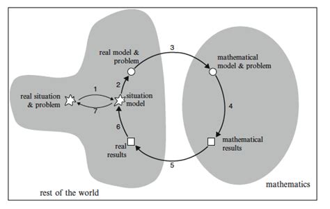 Blum And Leib 2007 Modeling Cycle Download Scientific Diagram