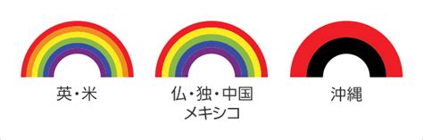 虹の色の検索結果 Yahoo きっず検索