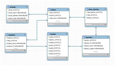 mysql multiple nested joins in sql query stack overflow