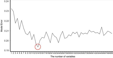 feature selection by the sliding windows sequential forward feature