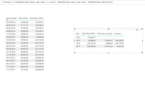 solved variances yoy monthly and weekly comparision etc microsoft