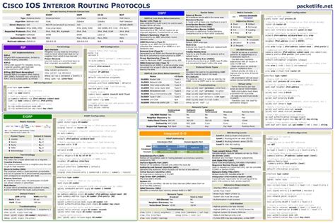 cisco switch commands cheat sheet pdf cheat sheet