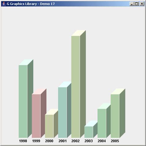 a rudimentary bar chart class chart advanced graphics java