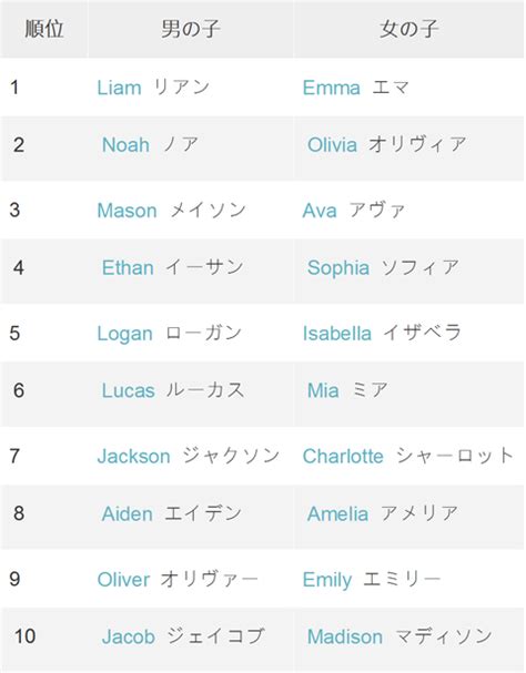 アメリカで人気の名前＆名付けアイディアとは？｜infoseekニュース