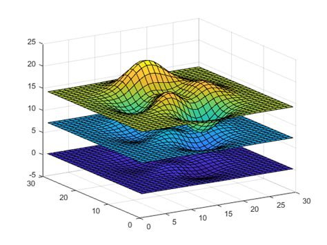 graphics create stacked 2d matrix along z axis with surf in matlab