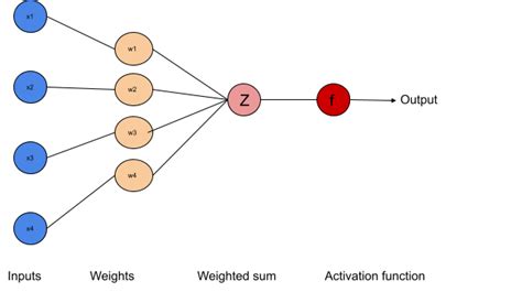 how does a neural network work implementation and 5 examples hotelmize