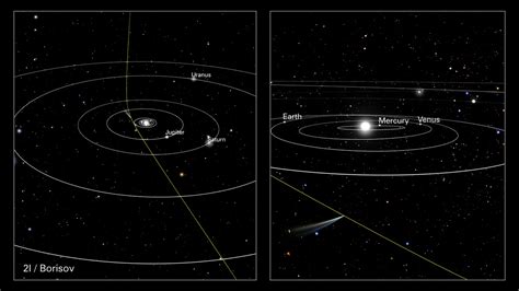 An Alien Comet From Another Star Is Soaring Through Our Solar System