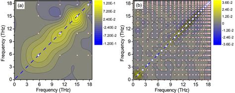 A The Spectral Normalized Thermal Conductance Map Of 1d Atomic Chain