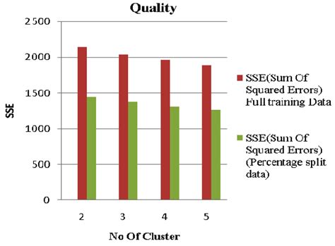 Clustering Performance Download Scientific Diagram