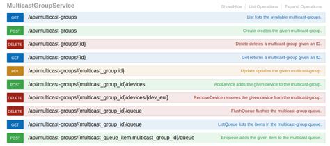 python sdk multicast chirpstack application server chirpstack