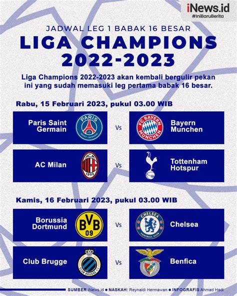 Infografis Jadwal Leg 1 Babak 16 Besar Liga Champions 2022 2023