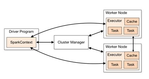 how to use sparksession in apache spark 2 0 the databricks blog