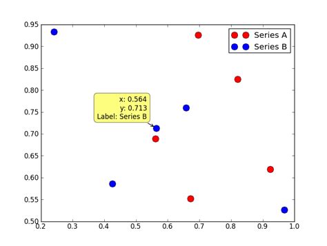 python make dots in matplotlib plots selectable by mouse stack overflow