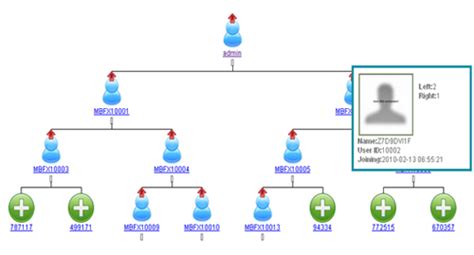 jquery how to generate a tree for mlm multi level marketing in