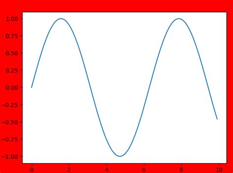 matplotlib save plot to image with different dpi and