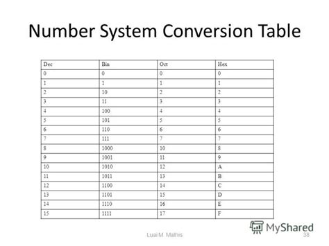 Презентация на тему computer programming 66111 an