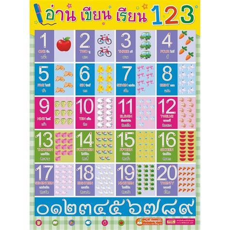 โปสเตอร์ เรื่องอาหาร 5 หมู่ประโยชน์ที่ควรรู้ต่อสุขภาพ Dunamis Thaipick