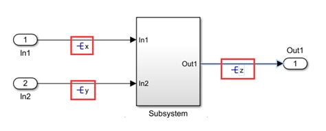 simulink自动生成代码的常见优化方法 建模 火龙果软件