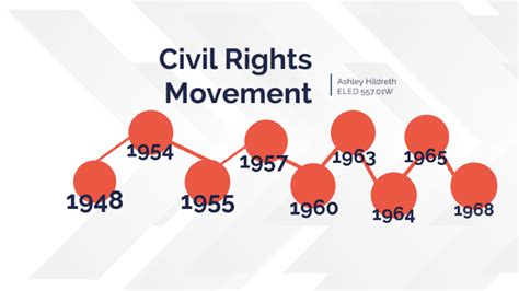 Civil Rights Movement Timeline By Ashley Hildreth On Prezi