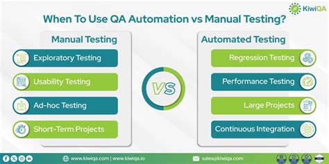 Manual Vs Automated Testing Core Differences Explained