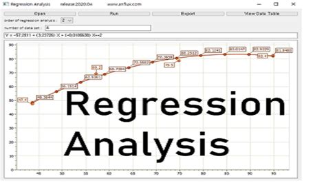 regression analysis youtube