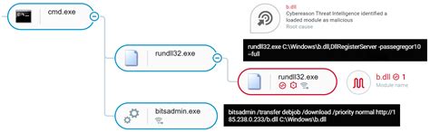 threat hunting from lolbins to your crown jewels
