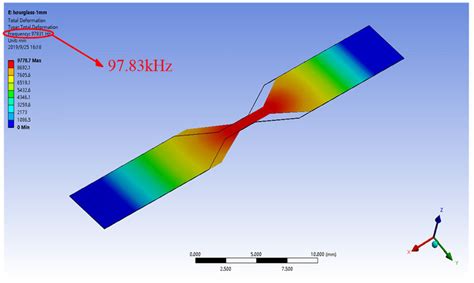 resonant frequency determined by the finite element method fem