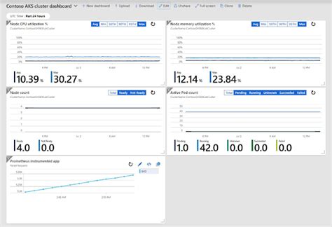 azure monitor for containers with prometheus now in preview monitor