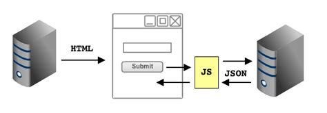 universal javascript in production server client rendering