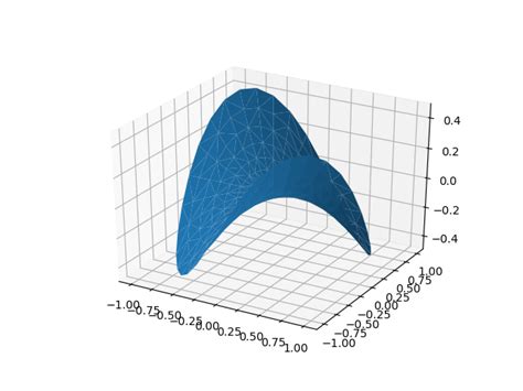triangular 3d surfaces — matplotlib 2 1 1 documentation