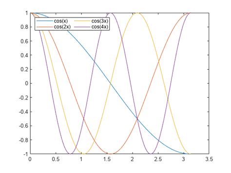 add legend to axes matlab legend