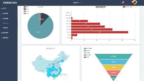 github neptoo recruitment data admin visualization of