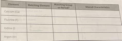 [solved] element matching element matching group or period shared