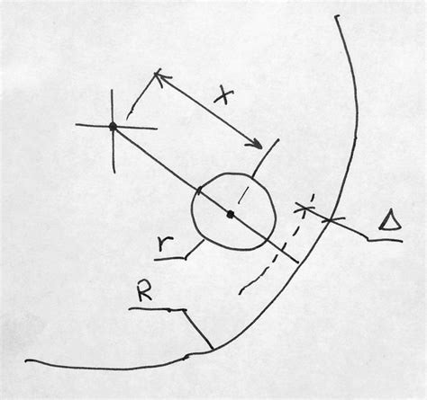 count number of whole sketch circles with a sketch boundary autodesk