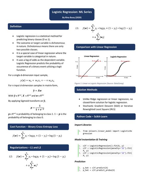 machine learning series — logistic regression cheat sheet by rina
