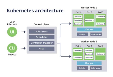 learning kubernetes from scratch series part 1 cluster