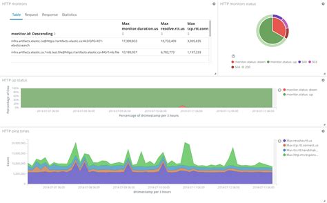 a short tour of the elastic stack