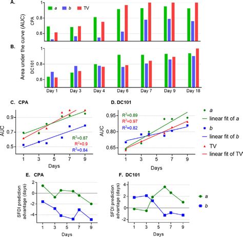 a b discriminant classification analysis for discrimination of