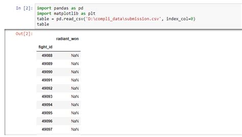 pandas отказывается читать csv файлы