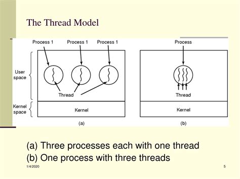 ppt realizing concurrency using the thread model powerpoint