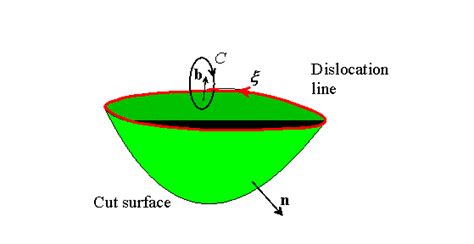 en224 linear elasticity