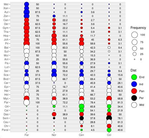ggplot2 how to prevent r from alphabetically ranking