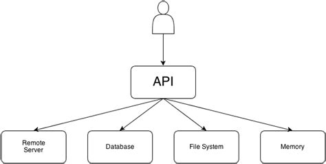 design patterns on ios using swift part 1 2 ray wenderlich