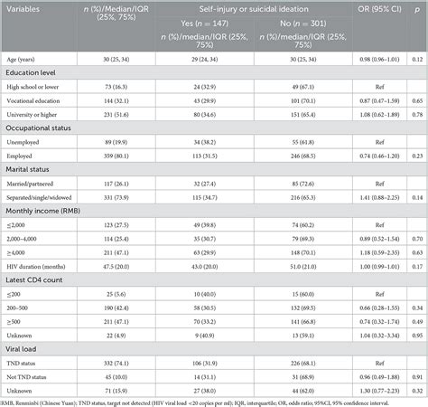 Frontiers The Mediating Role Of Executive Function In The